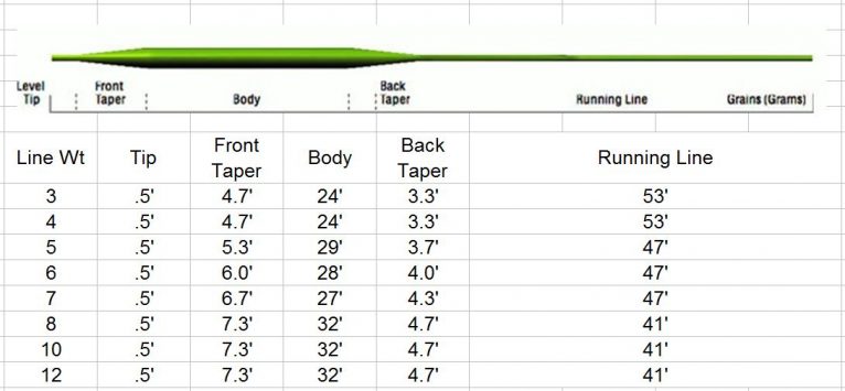 Best Fly Fishing Combo Under $100 - Great for Beginners! - Guide ...