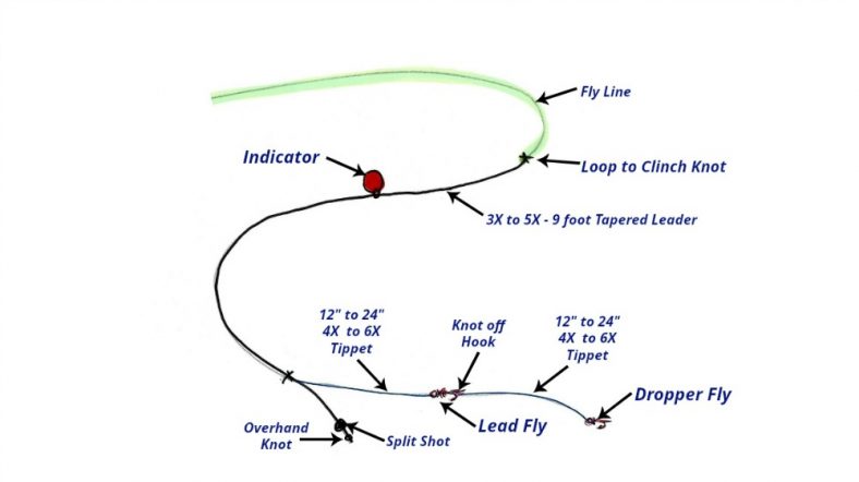 Tips for Fishing Multiple Fly Rigs with Less Frustration - Guide ...