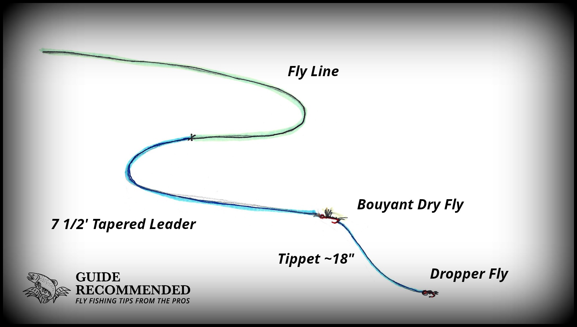 How to Fly Fish with Midge Patterns - Guide Recommended