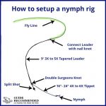 How to Fly Fish with Nymphs (Setup, Flies and Techniques) - Guide ...