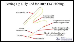 Expert Fisherman Reveals the Secret to Fishing and Tying the Perfect ...