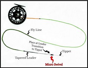 Can You Use a Swivel Fly Fishing (How to and When)? - Guide Recommended