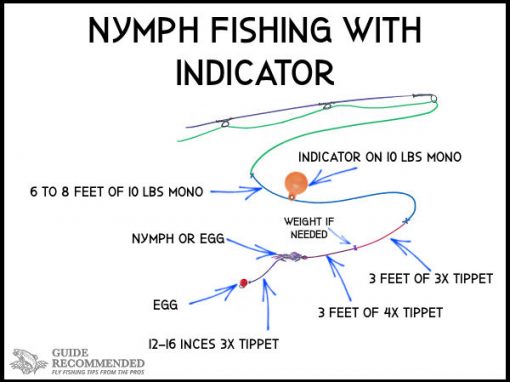 Mastering Spring Steelhead Fly Fishing: Techniques, Locations, and More ...