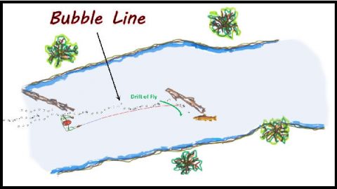 Parachute Flies: What Are They and 8 Favorites that Catch Fish - Guide ...