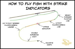 How to Fly Fish with Strike Indicators (Videos Included) - Guide ...