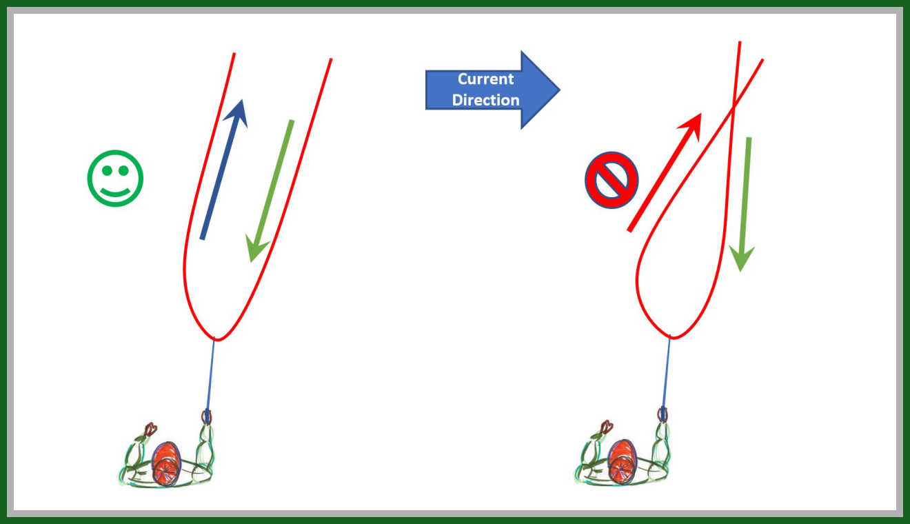 Mastering the Roll Cast with a Fly Rod (Illustrations & Video) - Guide ...