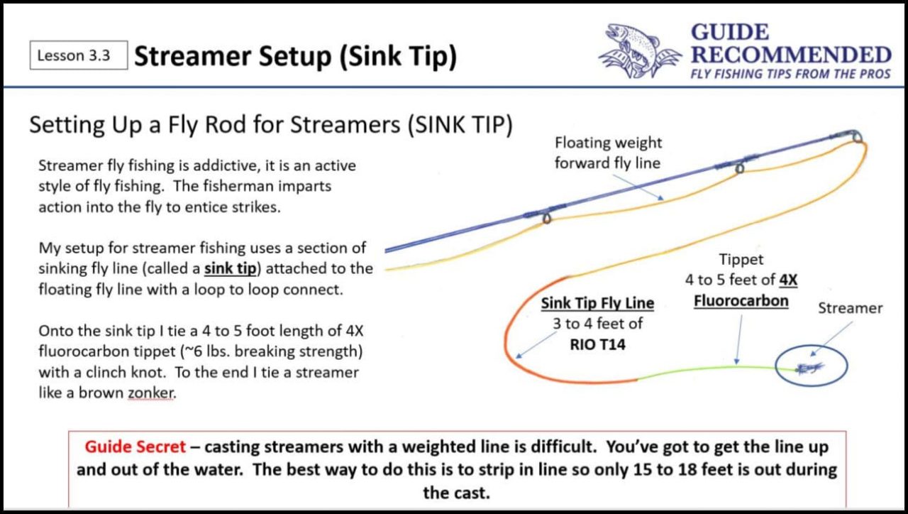 A Guide to Zonker Flies (Fishing, Tying and Tips) - Guide Recommended