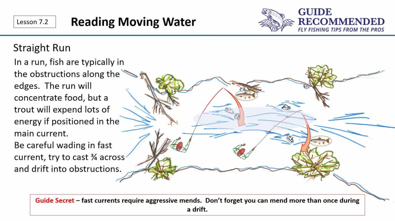 FLY FISHING TACTICS – Reading Moving Water for More Fish - Guide ...