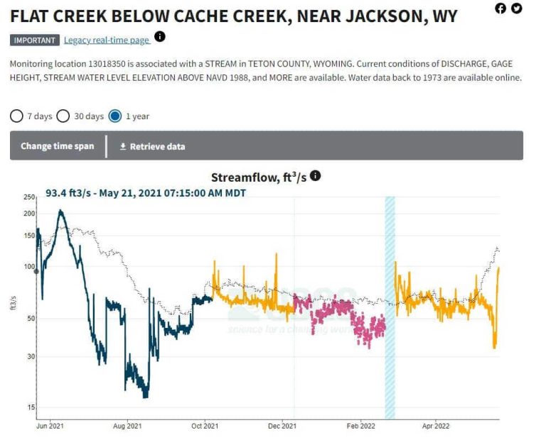 Where to Fish on Flat Creek WY (Maps, Flies and More) - Guide Recommended