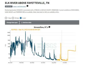 Guide to Fly Fishing the Elk River Tennessee (Maps, Flies and Technique ...