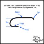 Different Types of Flies and Anatomy of a Fly Tying Hook - Guide ...