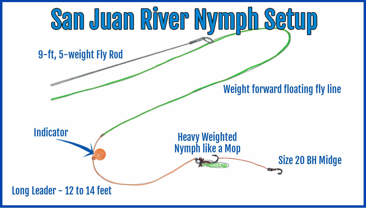 Where to Fly Fish on the San Juan River, New Mexico (Maps, Flies and ...