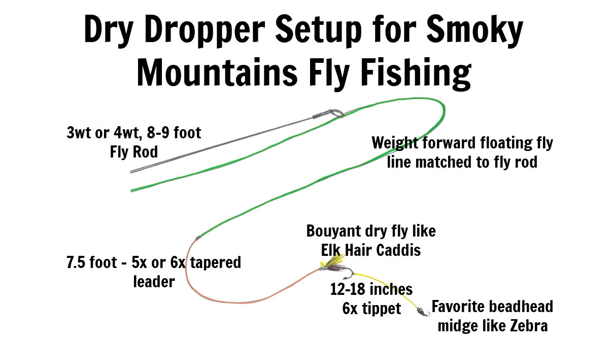 Fishing Abrams Creek: A Fly Fishers Guide with Maps and More - Guide ...