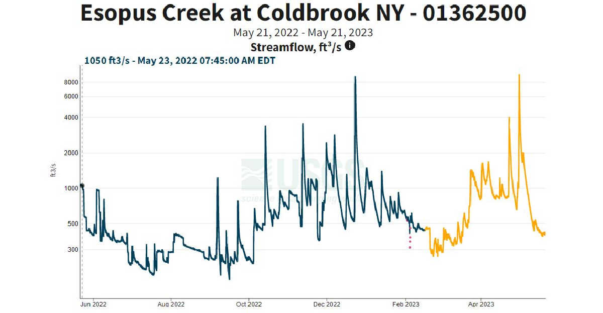 Where to Fish on Esopus Creek, NY (Maps, Flies and More) - Guide ...